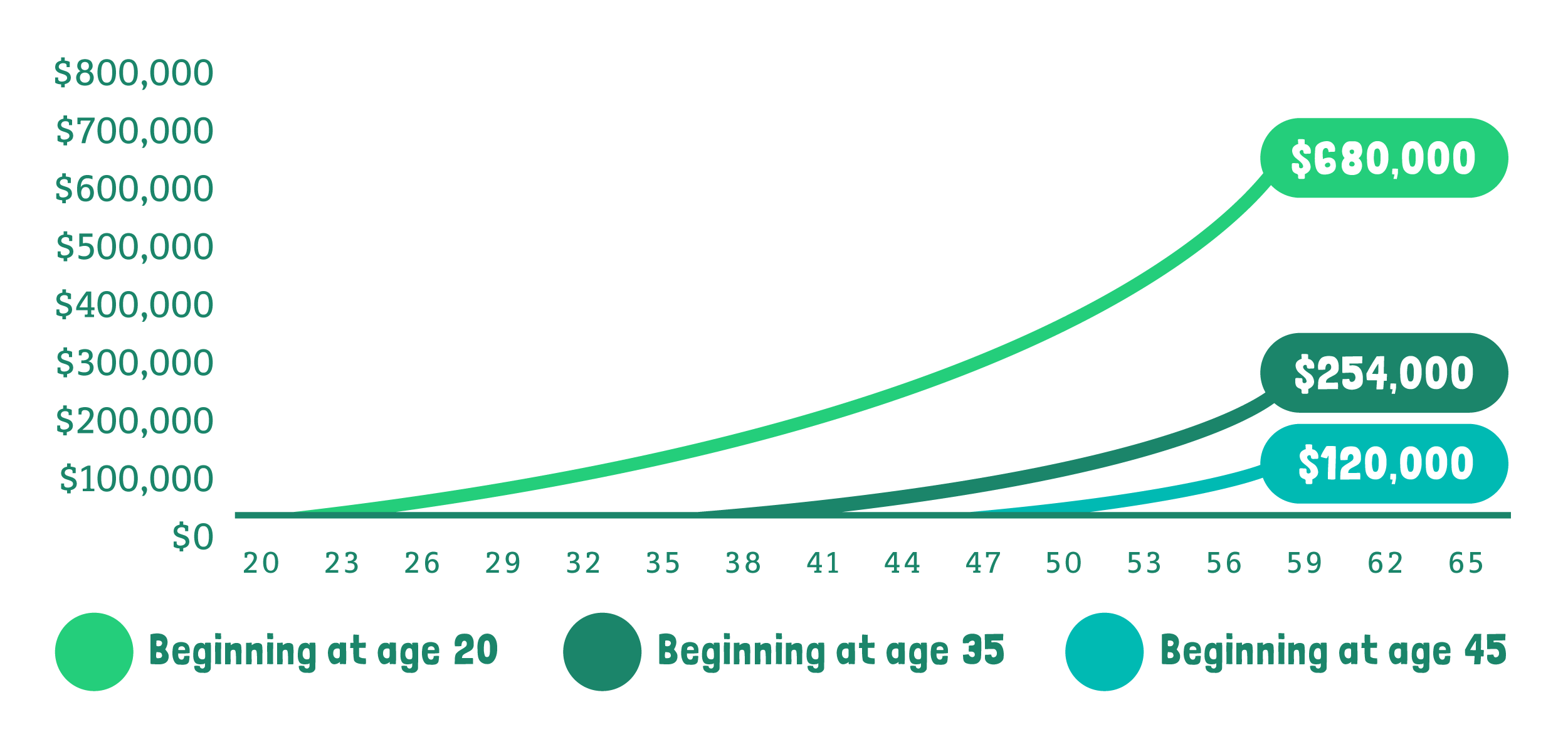 Retirement Planning Chart Retirement Planning Chart